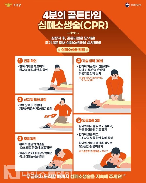계룡소방서, 「119 응급처치 및 심폐소생술 집중 홍보 기간」 운영